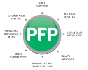 World's Best Piping & Piping Products Traders - PFP (Aust) Pty Ltd